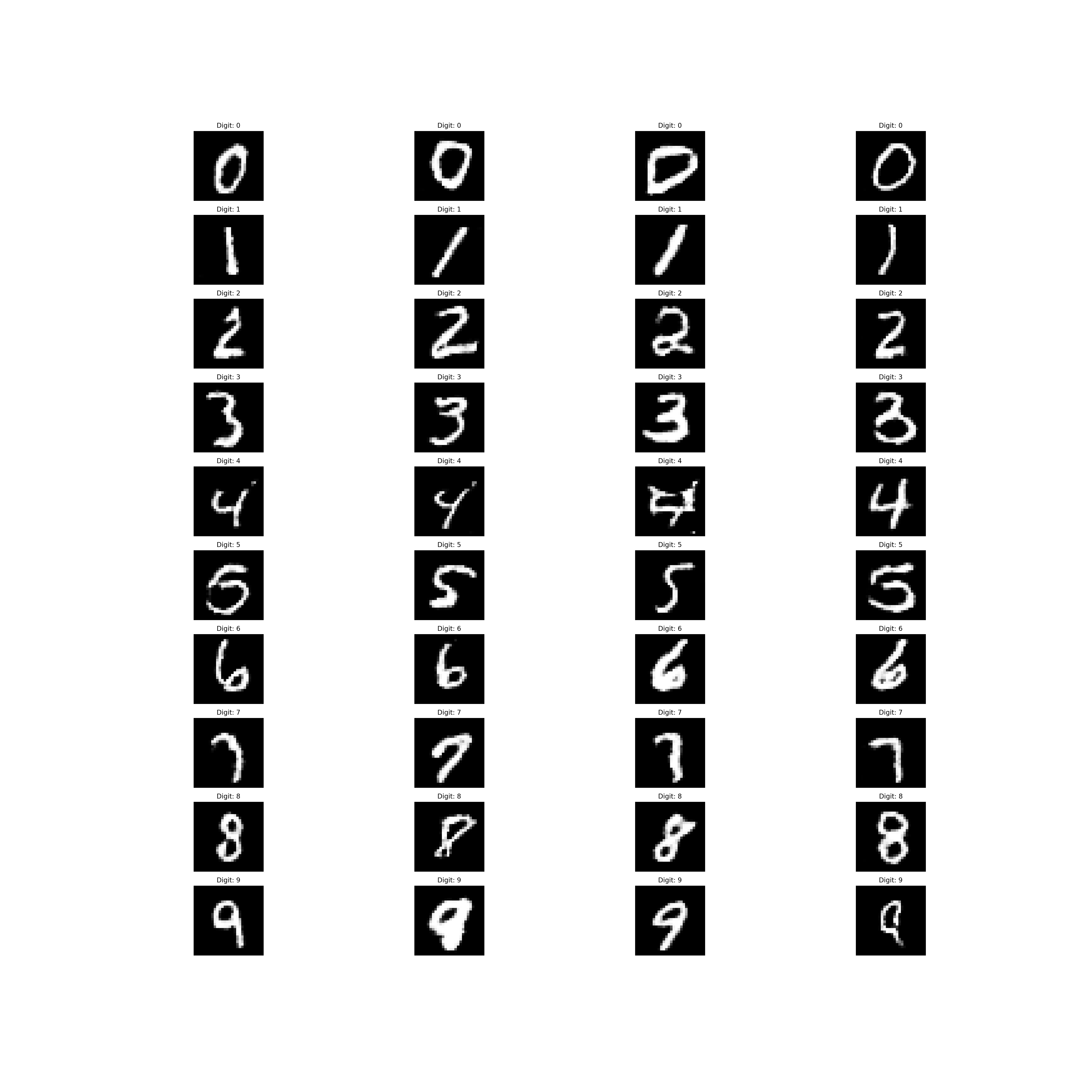Forward, Loss, Backward, Step: Tensorflow implementation of the Conditional GAN